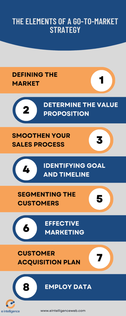 8 Key Components for Crafting a Successful Go-to-Market Plan