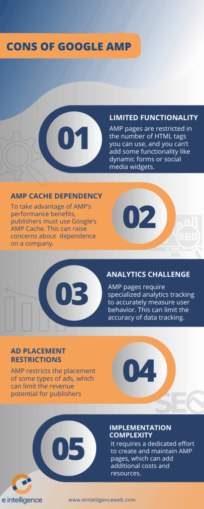 Is Google AMP Still Relevant in 2023?