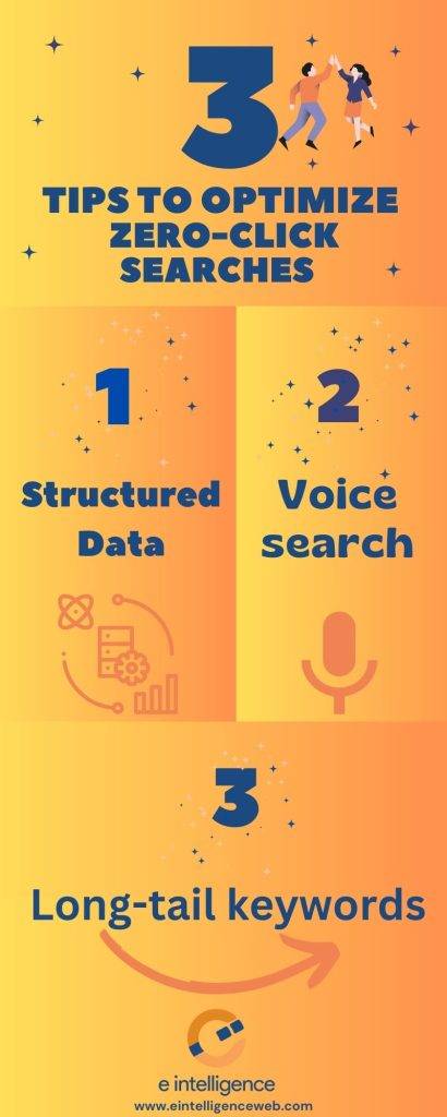 Zero-Click SEO: Strategies to Maximize Visibility