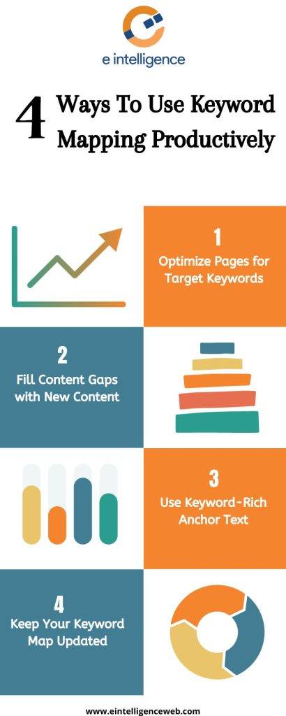 Guide to Master Keyword Mapping For SEO