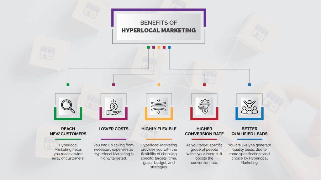 Hyperlocal Marketing: Driving Powerful Local Engagement